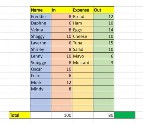 Create A Red Alert In Excel With Conditional Formatting