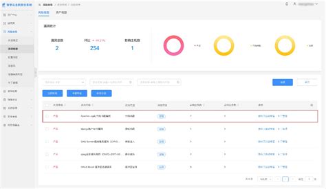 Log4j安全漏洞的云主机场景响应实践