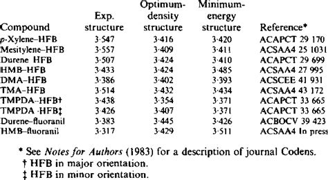 Table 1 From Molecular Packing Analysis Of Molecular Complexes