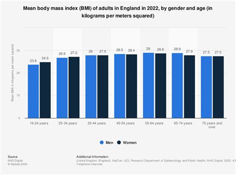 Bmi Chart By Age And Gender
