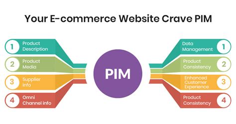 PERKS OF IMPLEMENTING A PRODUCT INFORMATION MANAGEMENT SYSTEM