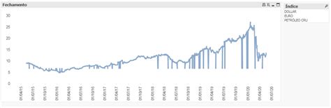 Solved Show Expression Based On Listbox Selections Qlik Community