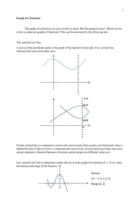 Graph Of Function Graph Of A Function The Graph Of A Function Is A Curve In The Xy Plane But