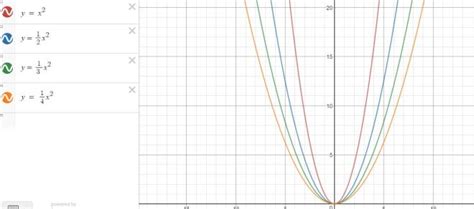 Labeling Quadratic Functions Krhs Steminators
