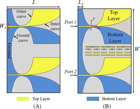 Antenna Geometry Of A Array Without Ds B Array With Ds Download