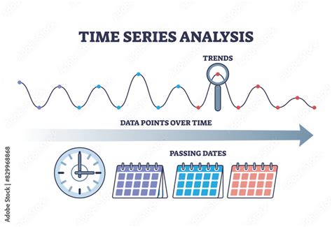 Time Series Analysis With Data Points Sequence Calculation Outline