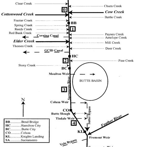 Aerial Photograph Showing Colusa Weir Over Fl Ow To Sutter Bypass And