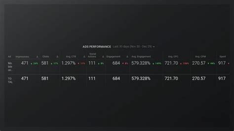 LinkedIn Ads Best Practices 10 Tips For Running Successful Campaigns Databox