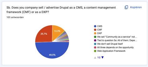imre gmelig meijling on linkedin drupal digital agency business
