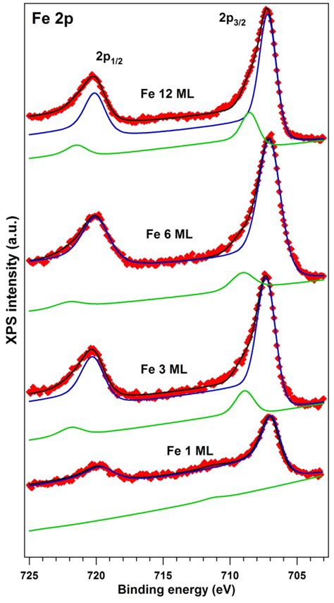 Materials Special Issue Compound Semiconductor Materials