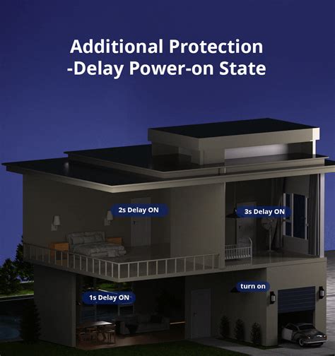 Sonoff MiniR Extreme WiFi Smart Switch ISP Home