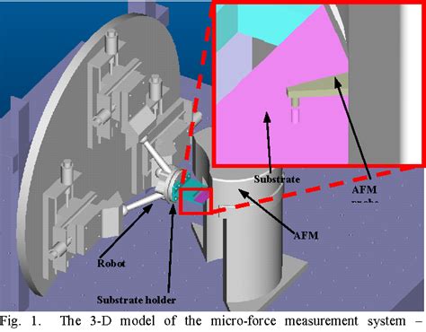 Figure 1 From Kinematics Parameters Estimation For An Afm Robot Integrated Micro Force