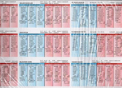 2022 Strat O Matic Sadv Baseball With Additionals Set Still In Shrink