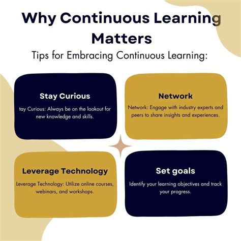 Continuouslearning Careergrowth Professionaldevelopment Innovation Lifelonglearning