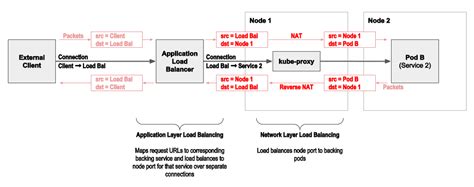 Kubernetes Ingress Calico Documentation
