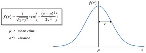 Gaussian Integral Formula Basics Of Control Engineering This And That