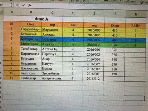 Оюуны Хөгжлийг Дэмжих Оюуны Хөгжлийг Дэмжих Академи