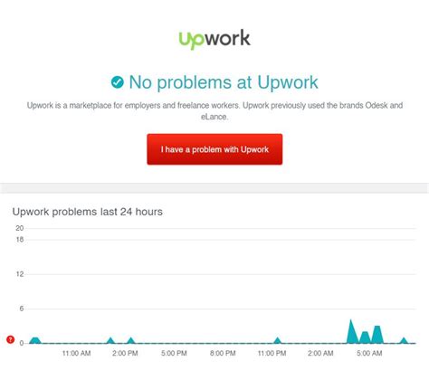 upwork tracker