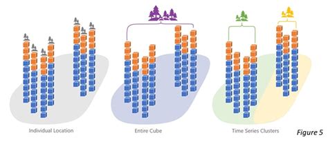 Whats New In Forest Based Forecast
