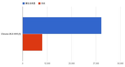 jquery 2 0 3 源码分析sizzle引擎 高效查询 csdn博客