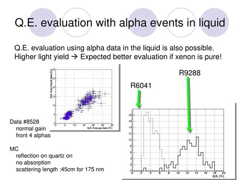 Ppt Lxe Beam Test Result Powerpoint Presentation Free Download Id753464