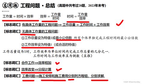 2024预备研究生mem 工程问题 无具体工作量 CSDN博客
