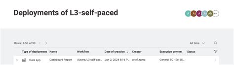 Dashboard Visualization Issue On Knime Configuration Help Needed