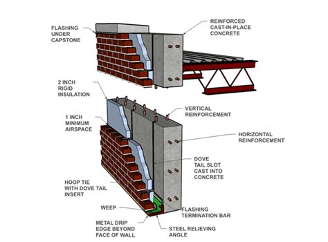 Brick Veneer On Concrete Wall Brick