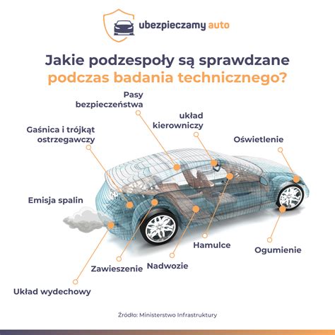 Kara za brak przeglądu technicznego samochodu co Ci grozi w 2025