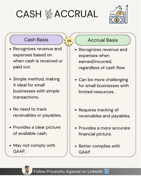 Priyanshu Agarwal On Linkedin Accounting Business Finances