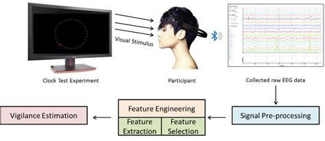 Dr Debasis Samanta IIT Kharagpur HCI BCI