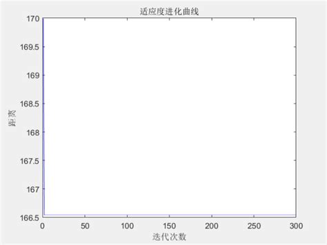 人工智能原理实验4（1）——遗传算法、蚁群算法求解tsp问题使用遗传算法或者蚁群解决tsp问题 Csdn博客