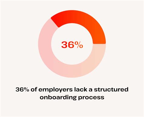70 Employee Onboarding And Retention Statistics 2025