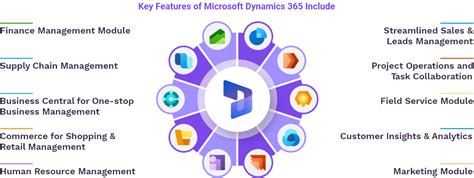 Hire Microsoft Dynamics 365 Developers