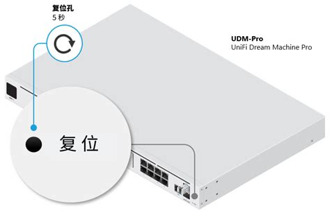 Unifi 控制台和网关修复模式