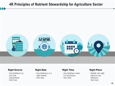 4r Framework Exhibiting Marketing Strategy Business Resolution Presentation Graphics
