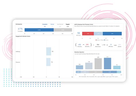 Employee Listening Strategies