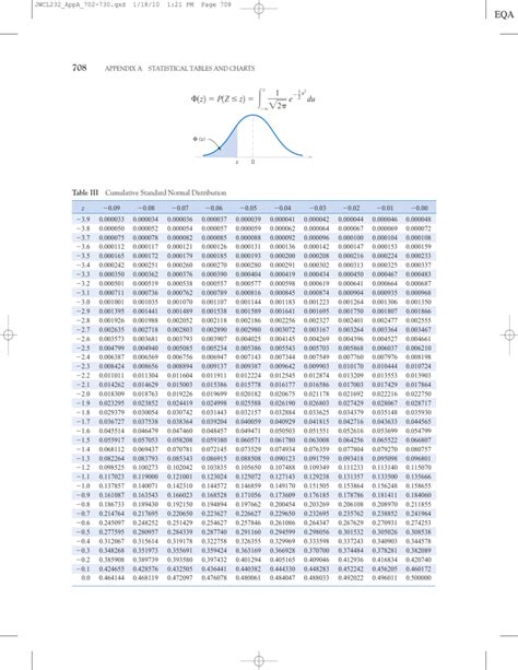 Statistical Tables Standard Normal And Chi Squared Distributions