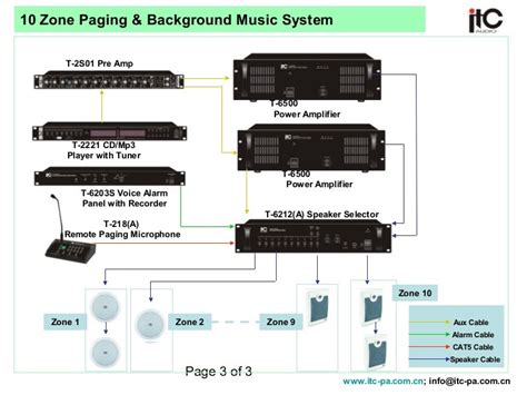 Itc 10 Zone Paging And Background Music System