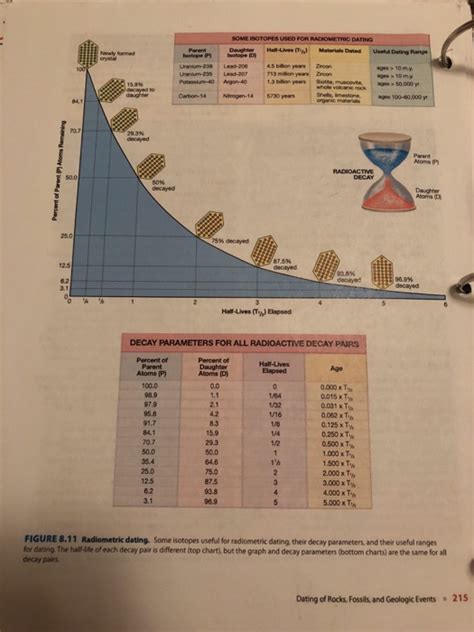 Vity 84 Absolute Dating Of Rocks And Fossils Date