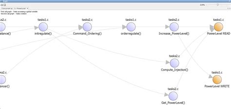 Concurrency Race Conditions And Deadlocks Matlab And Simulink