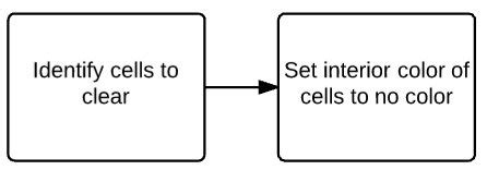 Excel VBA Clear Cell Step By Step Guide And Examples