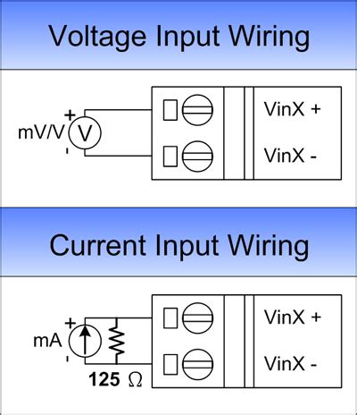 CAN 2017C CAN 2017D Hardware