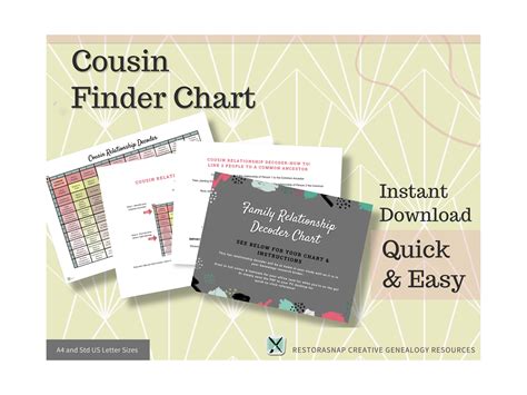 Cousin Relationship Chart Easy Calculator Pdf — Restorasnap Creative