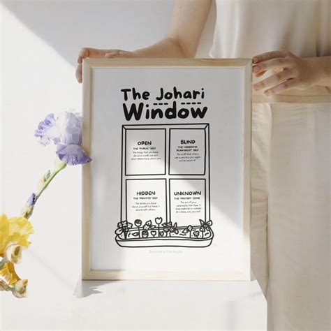 Johari Window Printable