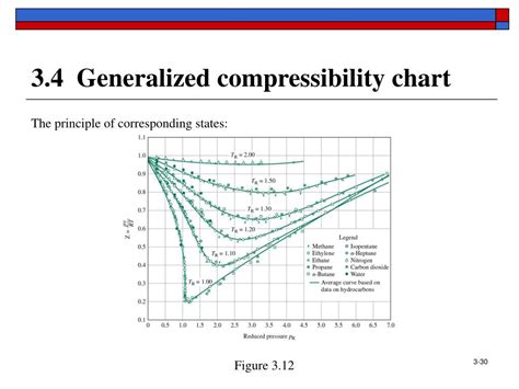 Ethylene Compressibility Chart Ethylene Viscosity Chart Lvkvw