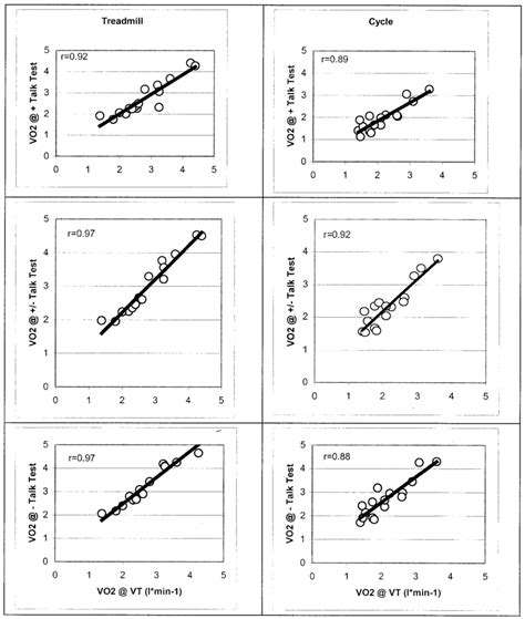 Relationship Between The V O Lmin At VT And The Last Download Scientific Diagram