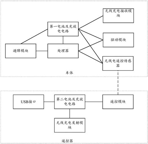 一种具有无线充电功能的儿童智能电动玩具车的制作方法