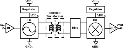 Figure 1 From A Capacitively Coupled Digital Isolator With Cmti Of 162