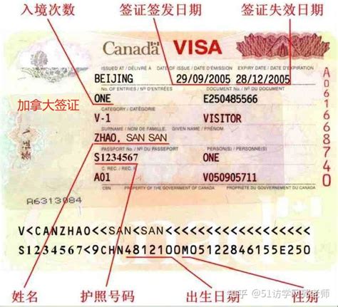 各国签证详细解读签证形式签证样式解读 知乎